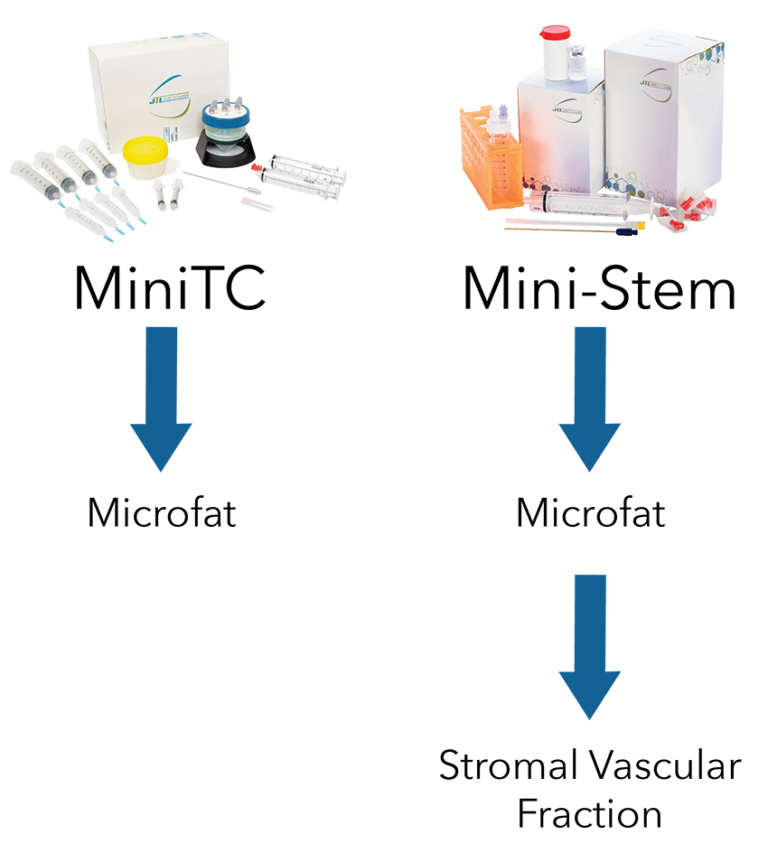 Differences between MiniTC and Mini-Stem System